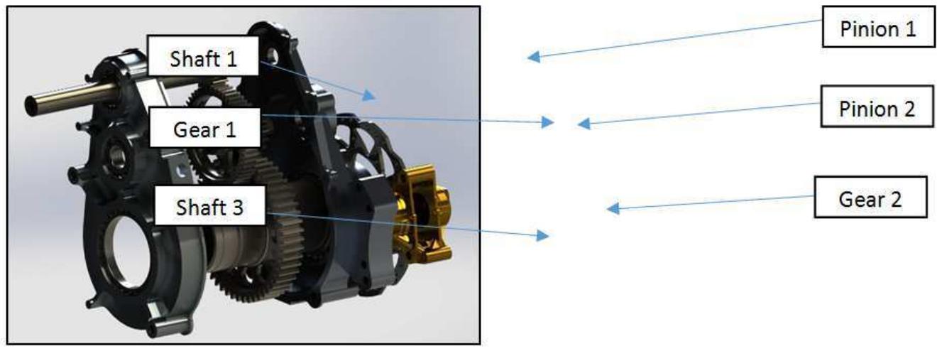 Exploded view of gearbox (modelled in solidworks 2015)