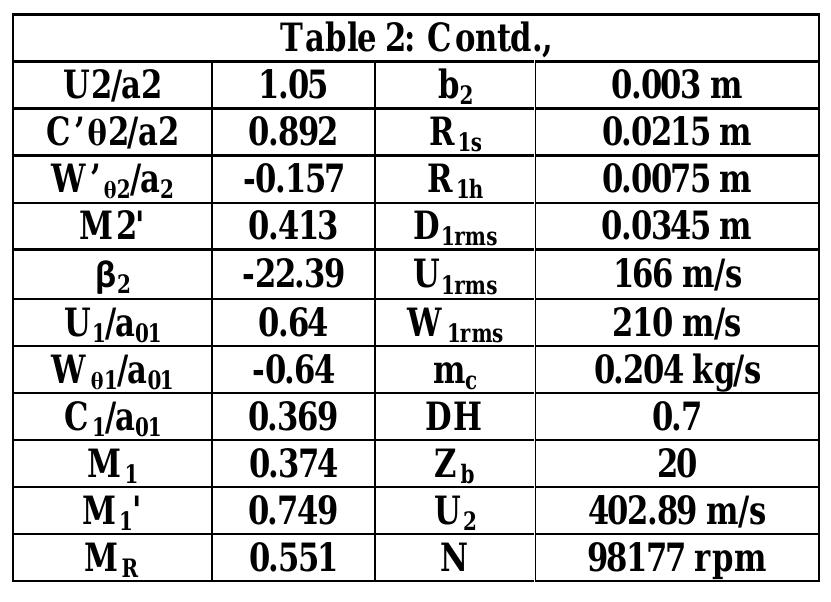 Conceptual design of c entrifugal c ompressor diffuser