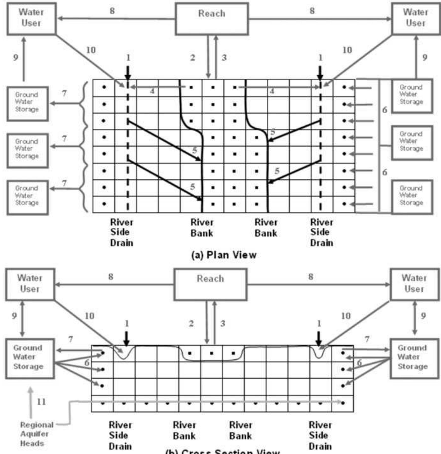 (a) plan and (b) cross-section views of a schematic link
