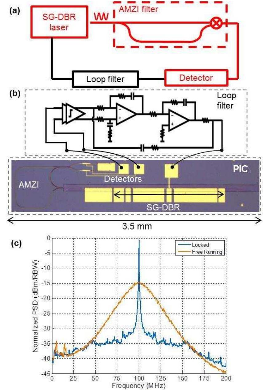 (a) schematic of the frequency lock loop system using an
