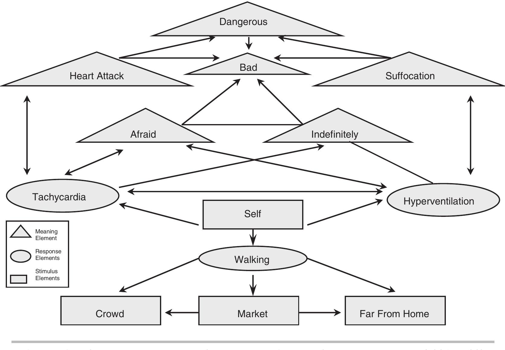 (PDF) The Case FormulaTion approaCh To CogniTive-Behavior Therapy