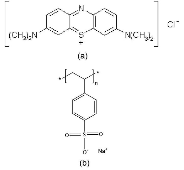 Structural formulas of methylene blue (a) and poly(sodium