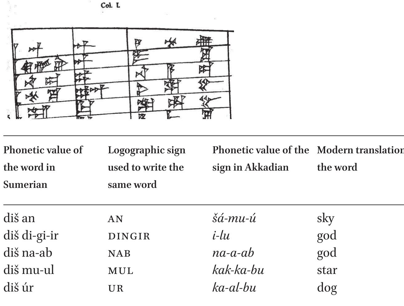 The newly deciphered “babylonian” confronted the