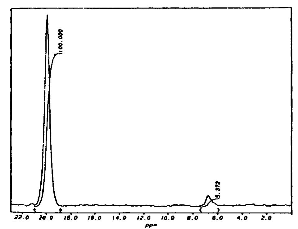 ''b-nmr spectrum of 30 g/l sun fiber + 3 mm boron at ph 5.5.
