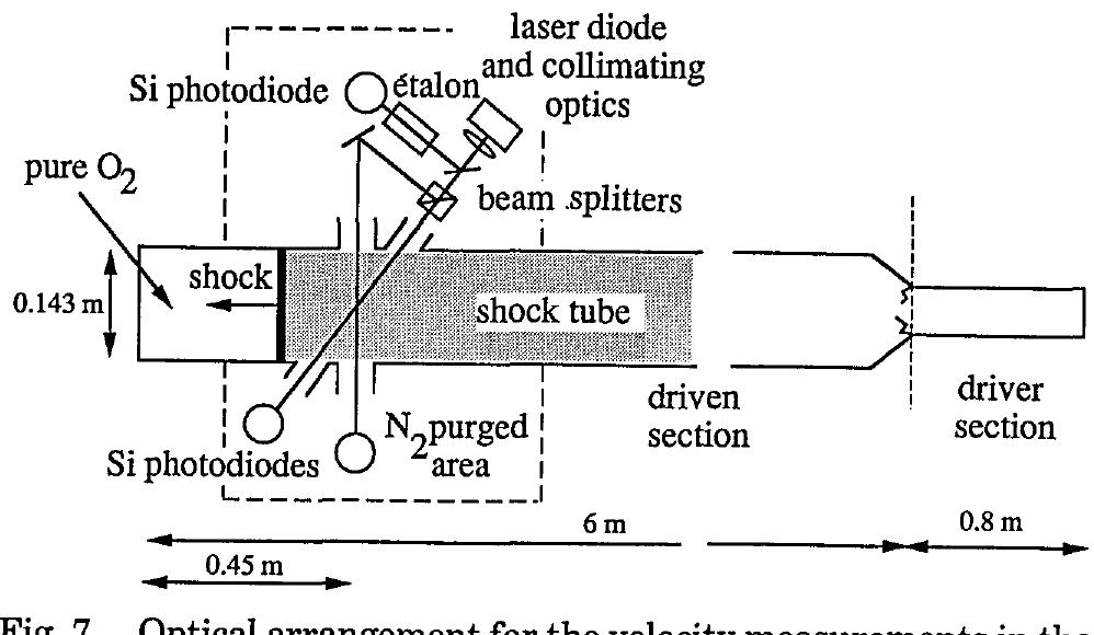 To demonstrate the velocity measurement capability of our