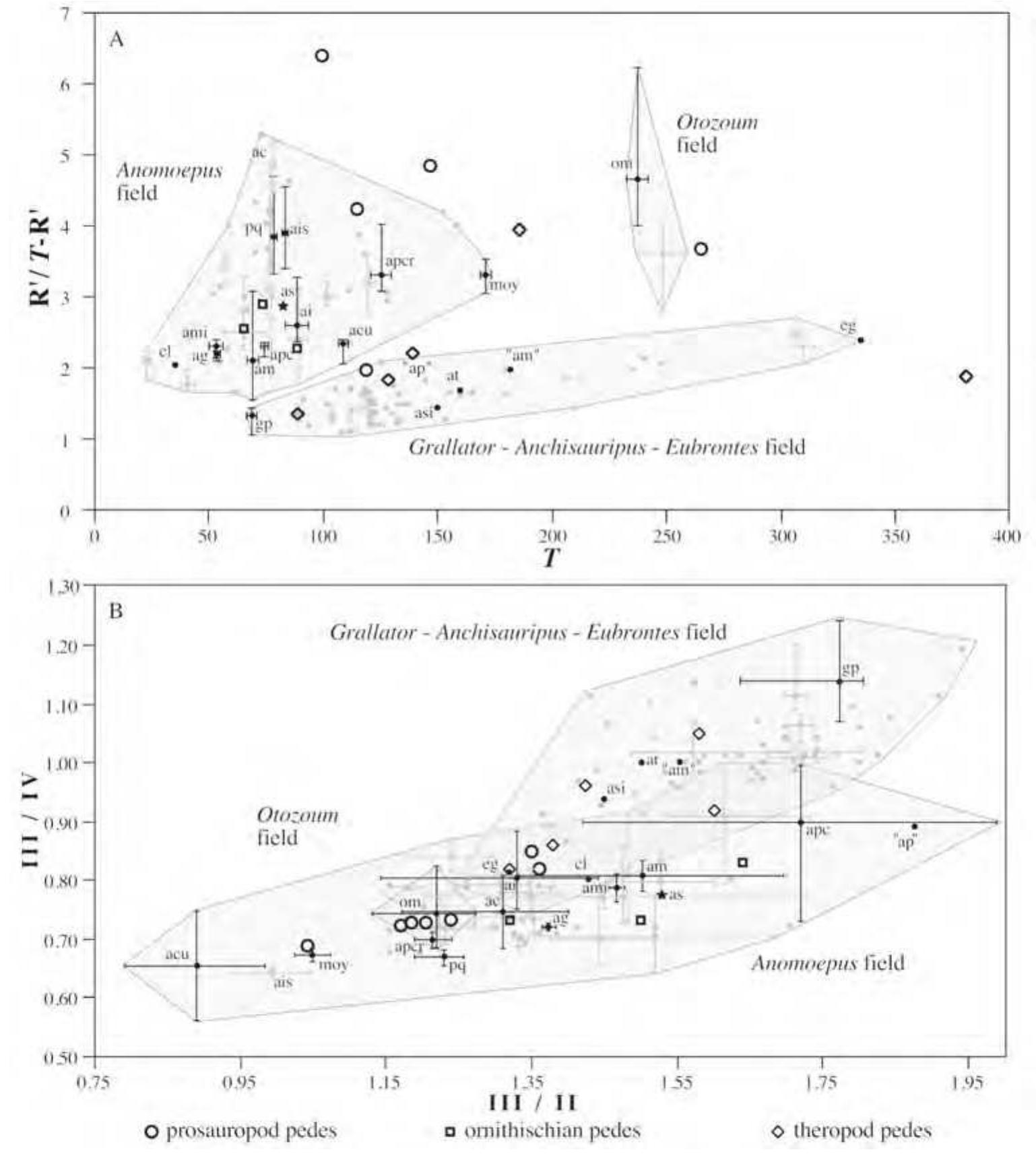 (PDF) The Early Jurassic ornithischian dinosaurian ichnogenus Anomoepus