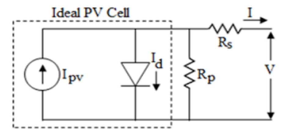The solar cell is the basic unit of the pv system. solar