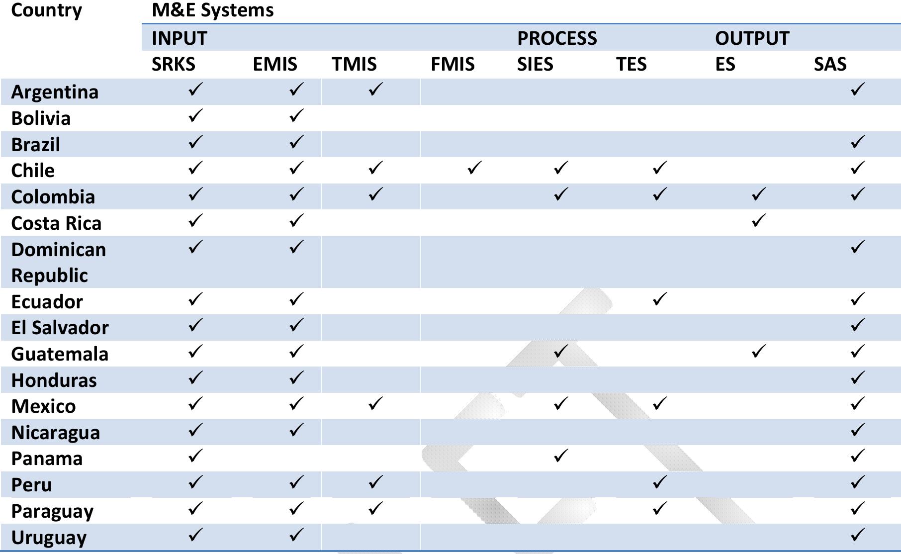 Srks: school record keeping system; emis: education