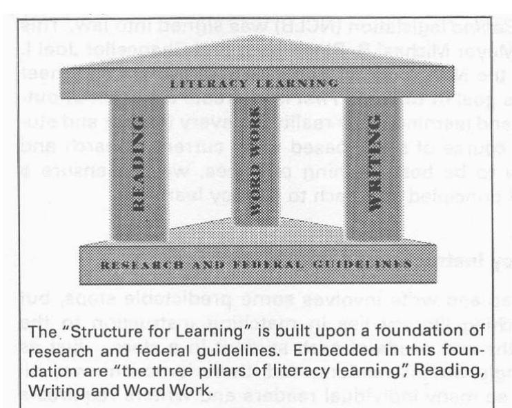 (PDF) The Process Approach to Writing