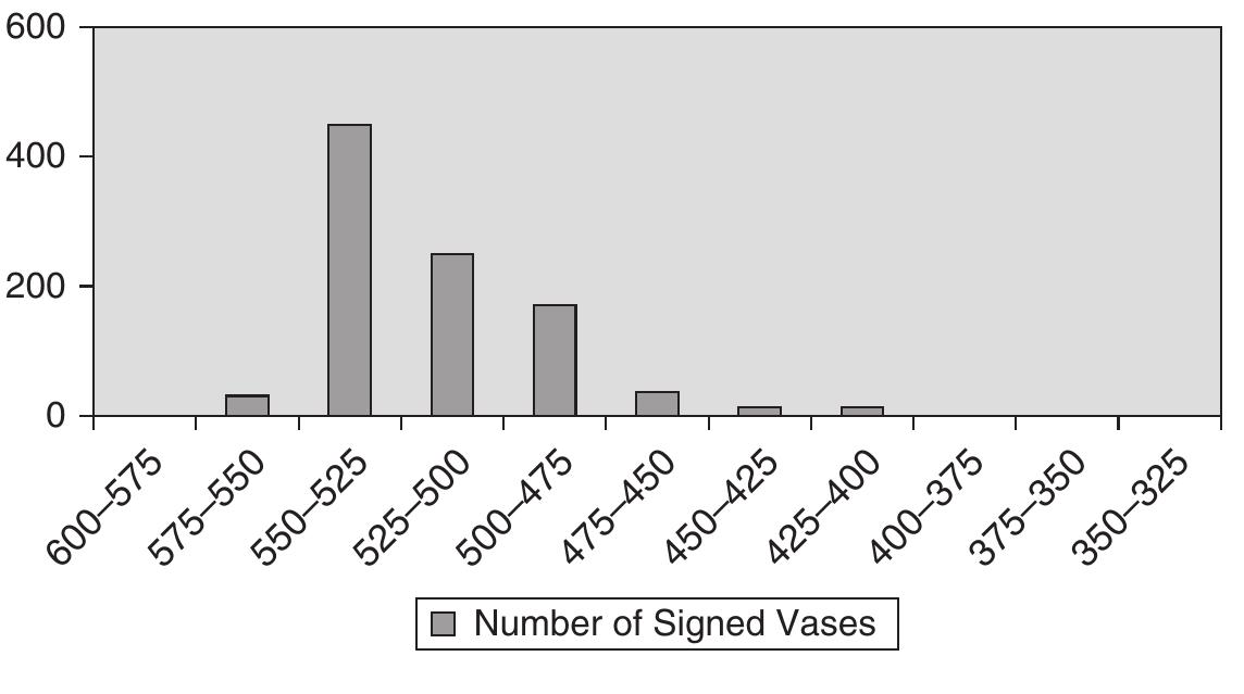 (PDF) ARTISTS' SIGNATURES ON ARCHAIC GREEK VASES