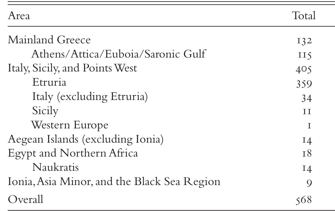 (PDF) ARTISTS' SIGNATURES ON ARCHAIC GREEK VASES