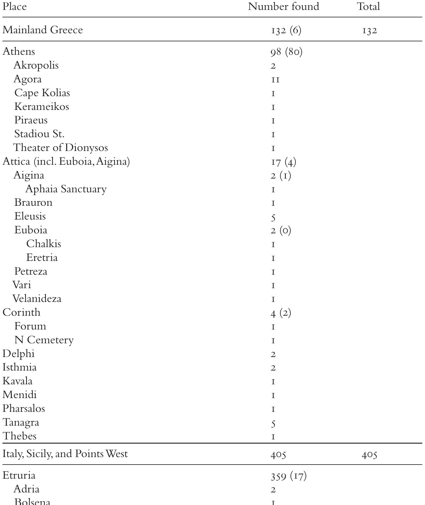 (PDF) ARTISTS' SIGNATURES ON ARCHAIC GREEK VASES