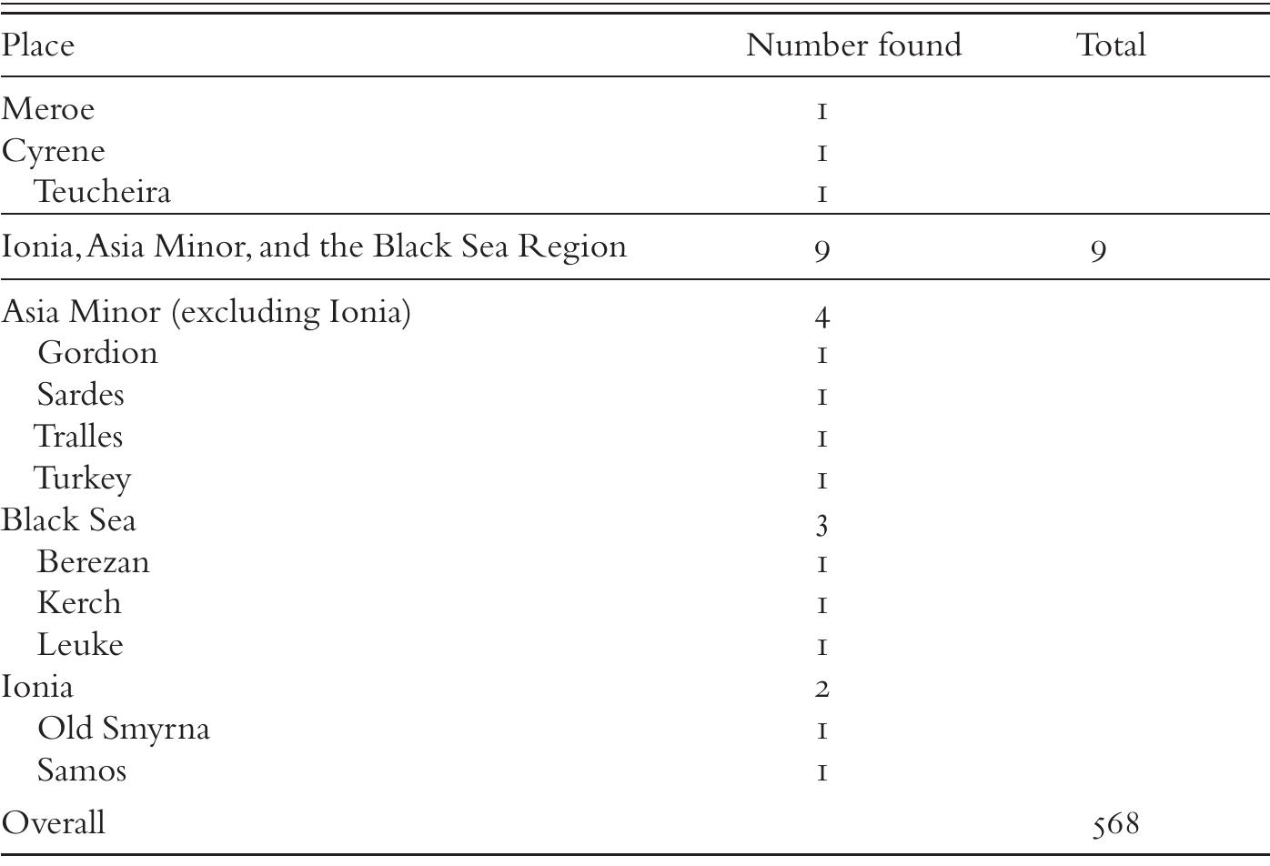 (PDF) ARTISTS' SIGNATURES ON ARCHAIC GREEK VASES