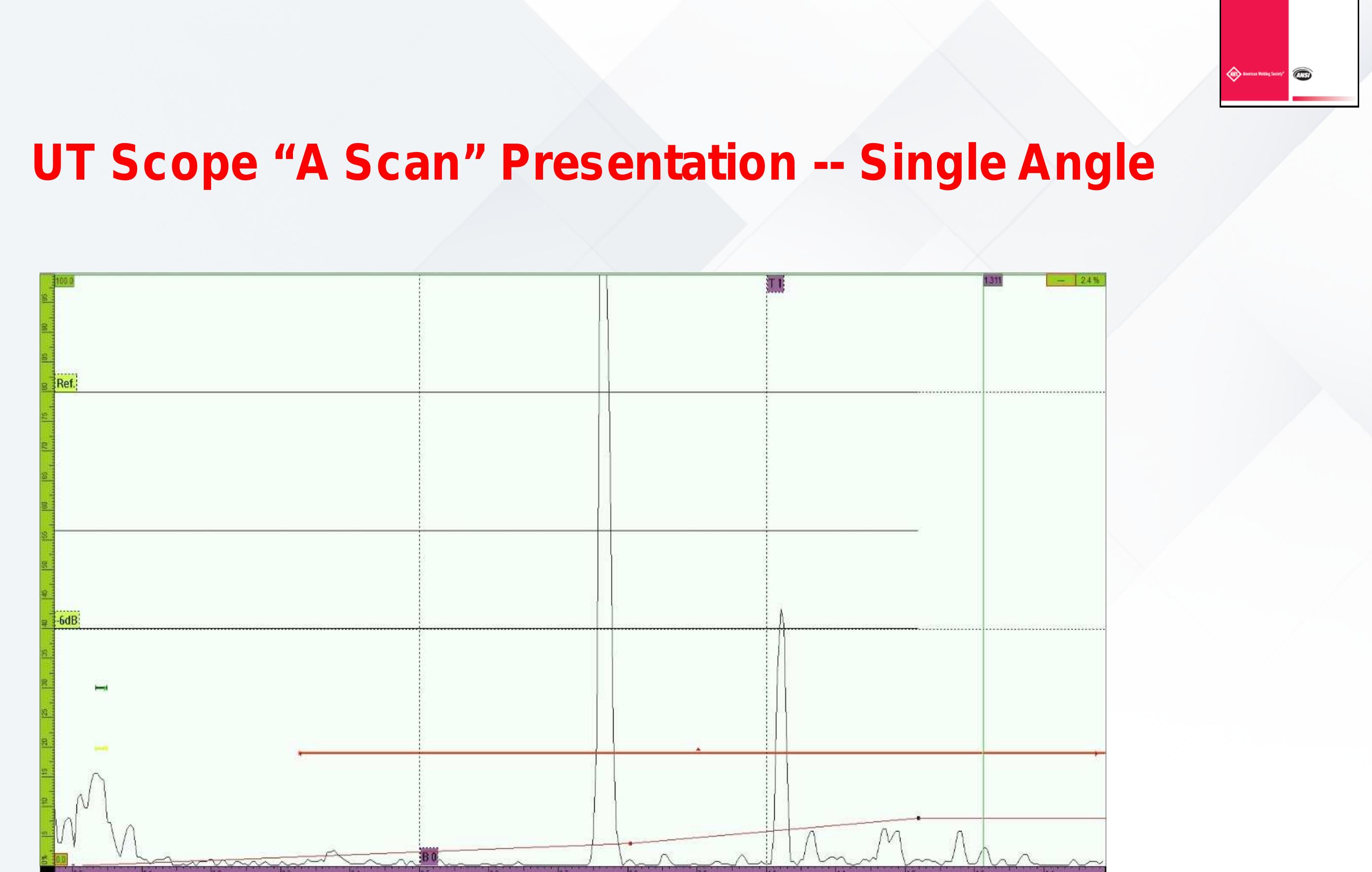 Figure 9 - Changes to the AWS D1.5 -2015 Bridge Welding Code