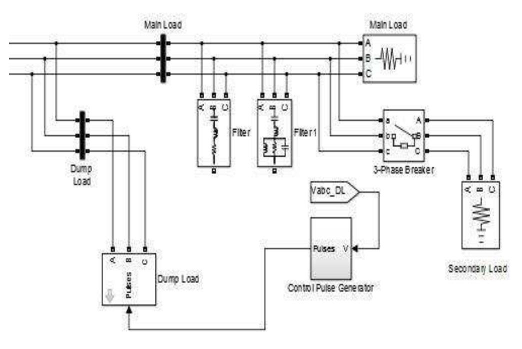 ‘ig -3: simulink model of consumer load and dump load w