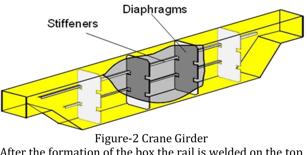 Crane girder is an assembly of steel plates, angle and