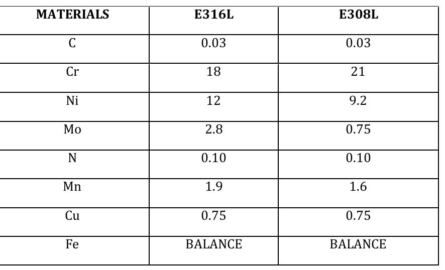 -3: chemical composition of electrodes here welding of the