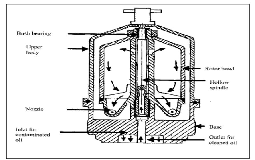 - 1: schematic diagram of coc the dirty oil comes out of