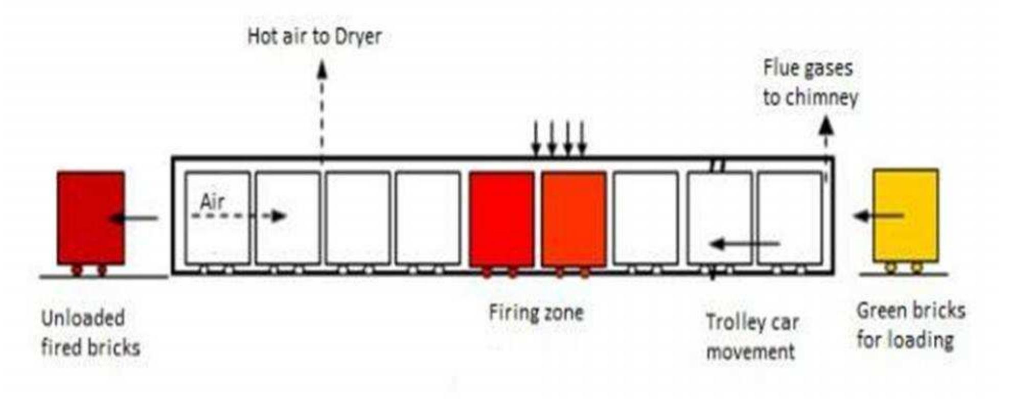 Operation. figure 5 below shows a schematic of typical