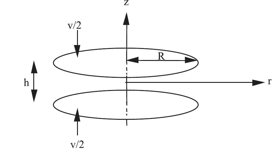 Squeezing test geometry. during an extrusion process,