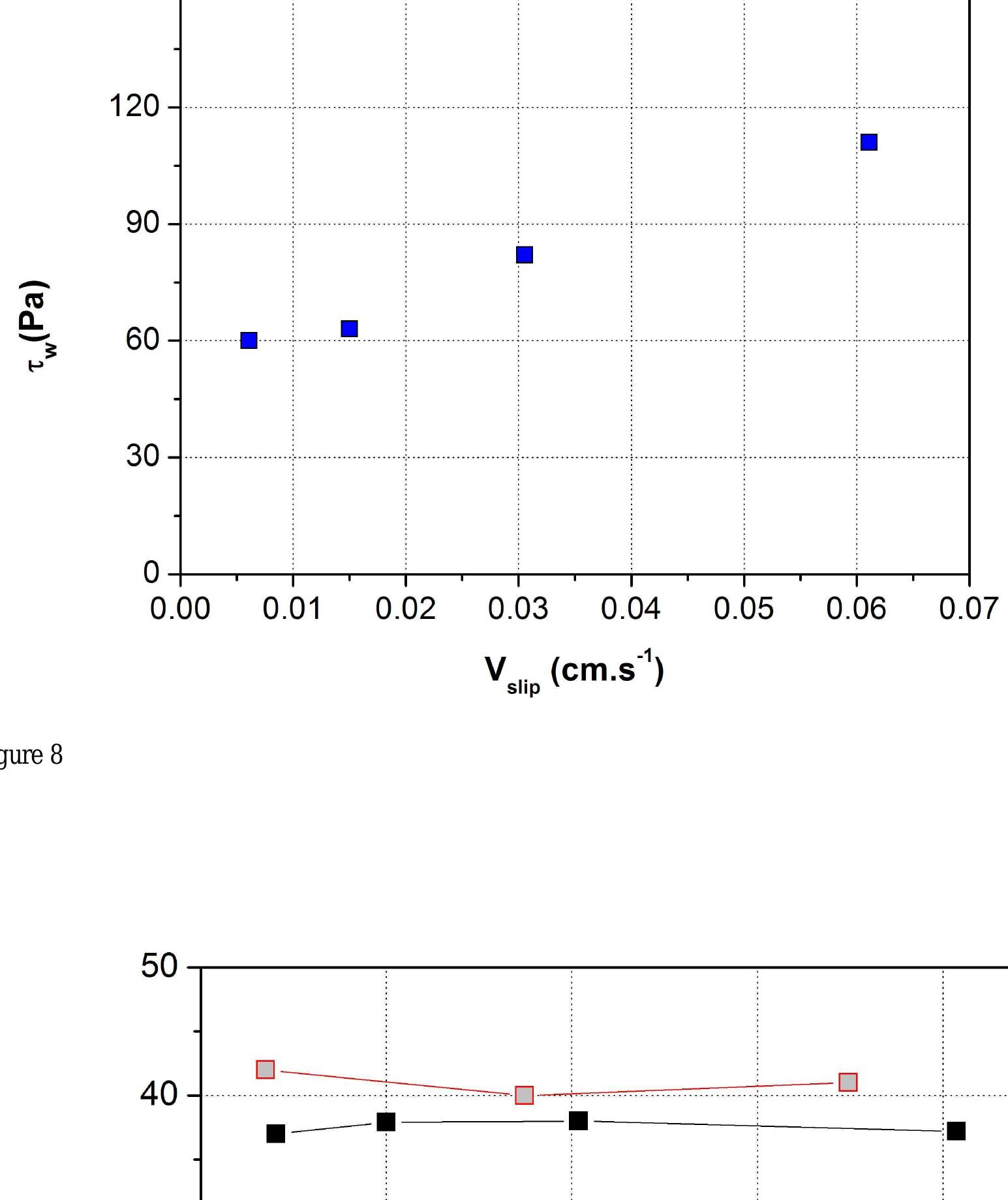 Figure 10 - The back extrusion test as a technique for