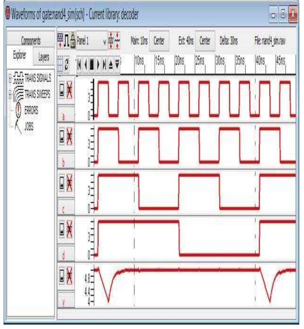 Figure 8 - IC Layout Design of Decoder Using Electrical VLSI
