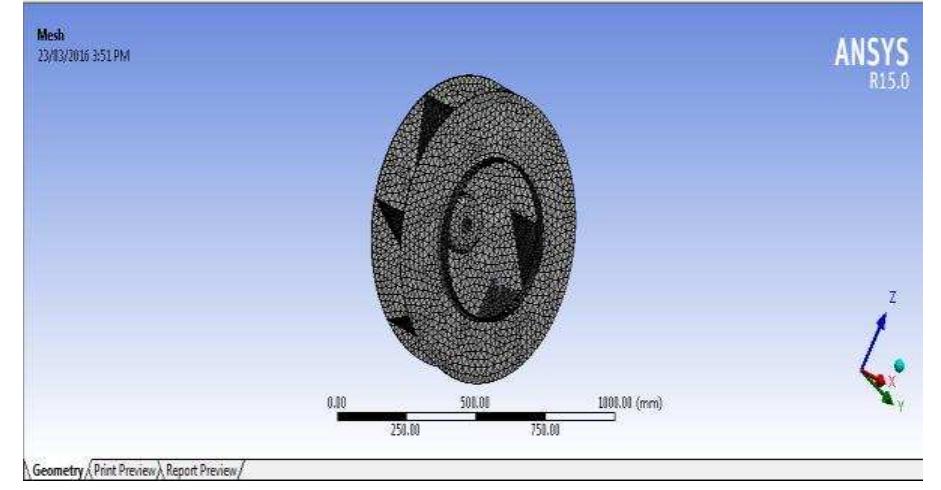 > fea model of centrifugal blower fan: fig (13): fea model