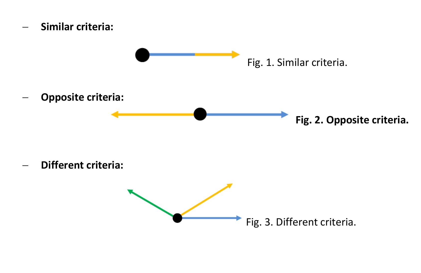 5 2 Types Of Radial Graph Display According To Criteria