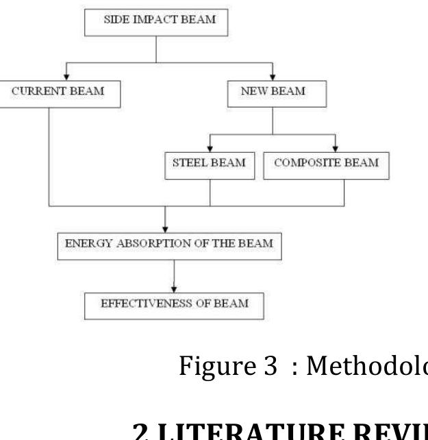 (PDF) DESIGN AND ANALYSIS OF A COMPOSITE BEAM FOR SIDE IMPACT ...