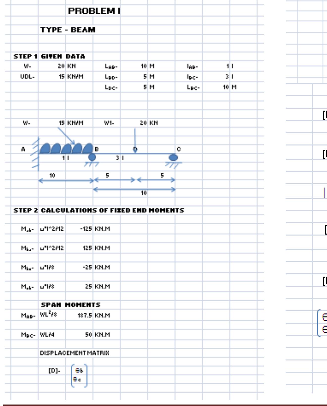 Figure 3 - STRUCTURAL ANALYSIS BY SPREADSHEET PROGRAMMING