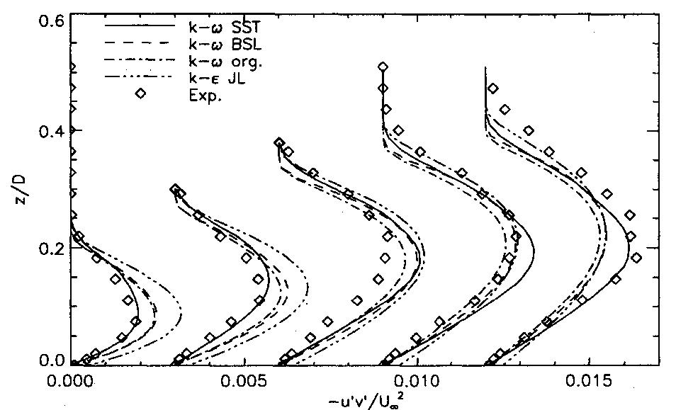 Shows a comparison of computed and experimental skin