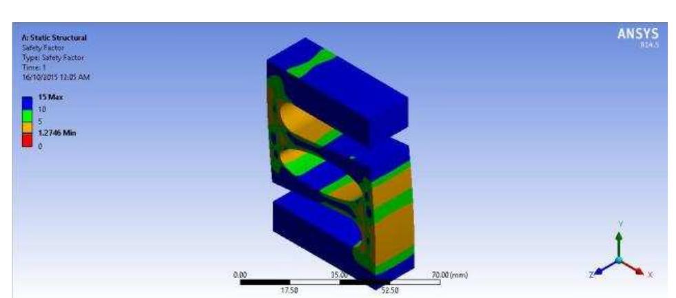 -4: strain plot considering elliptical gauge area for en24