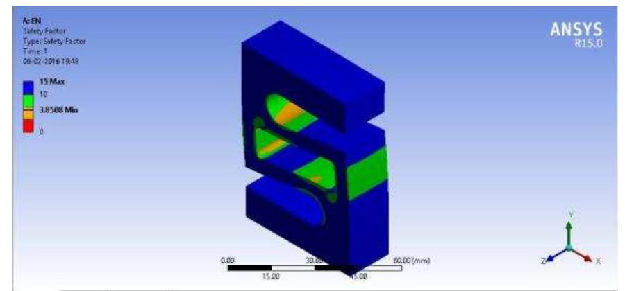 -3: factor of safety plot considering rectangular gauge area