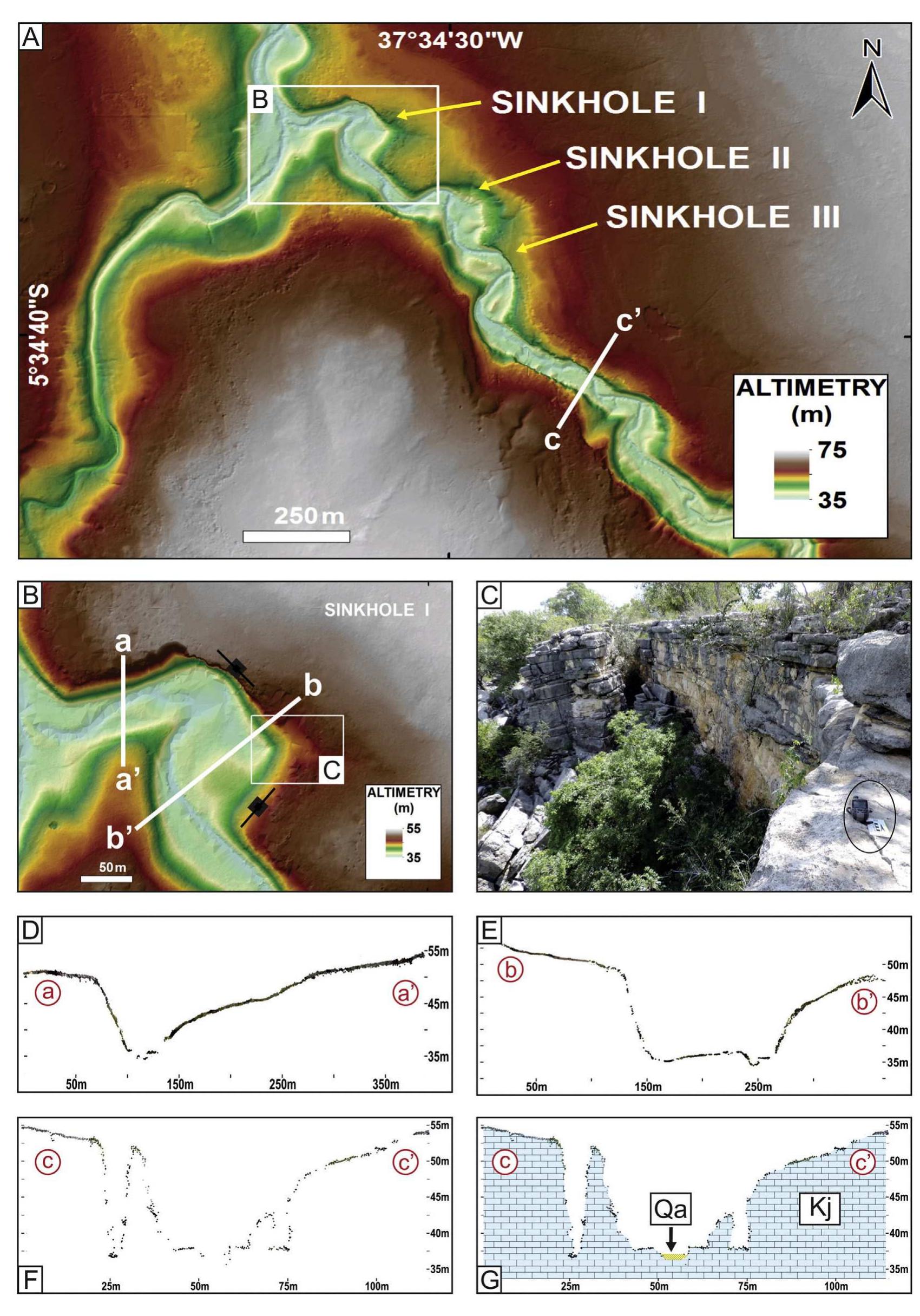 Karst features at the decameter to kilometer scale (100 m-2