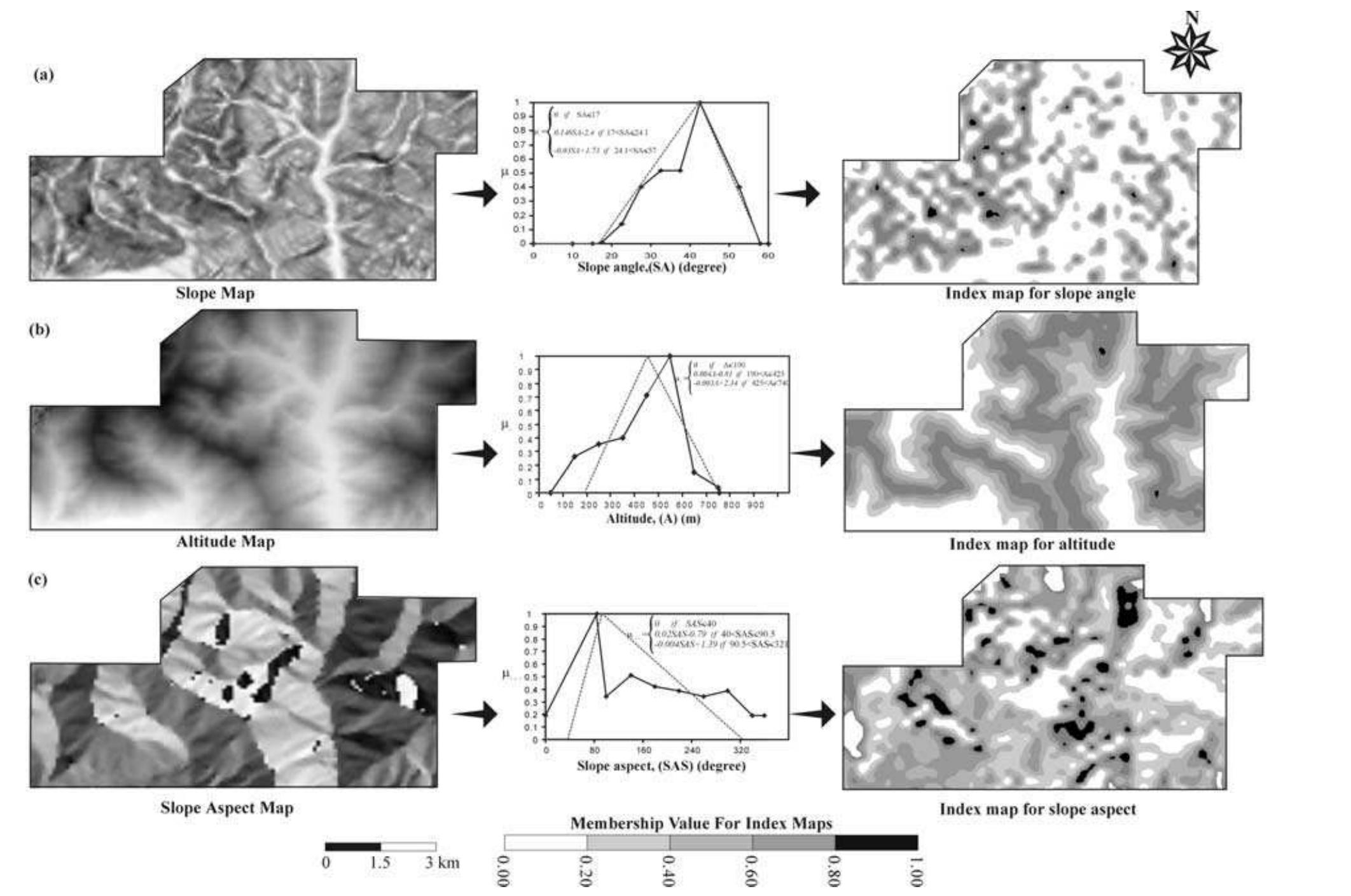 Schematic representation of index maps for (a) slope angle;