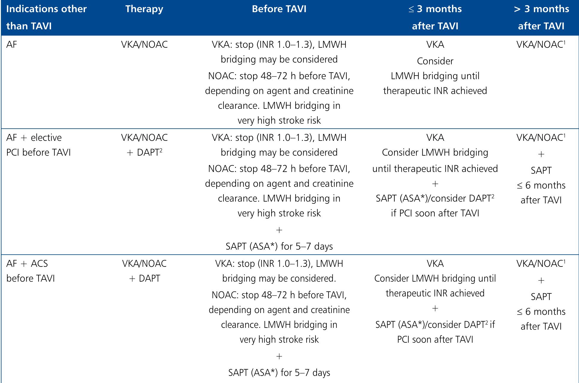 Acs — acute coronary syndrome; asa — acetylsalicylic acid;