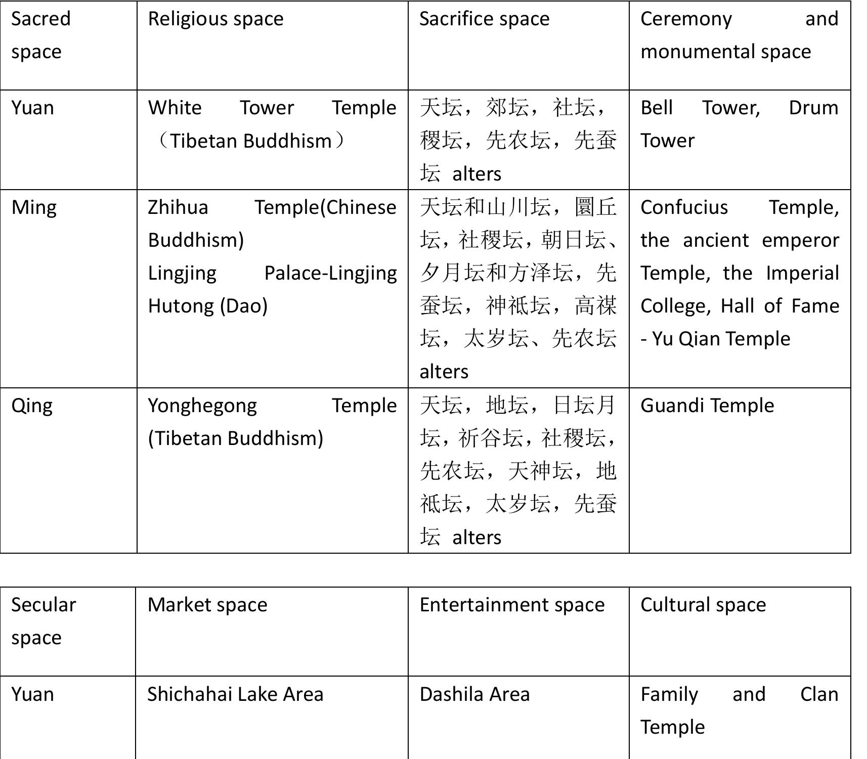 Here are some typical public spaces: