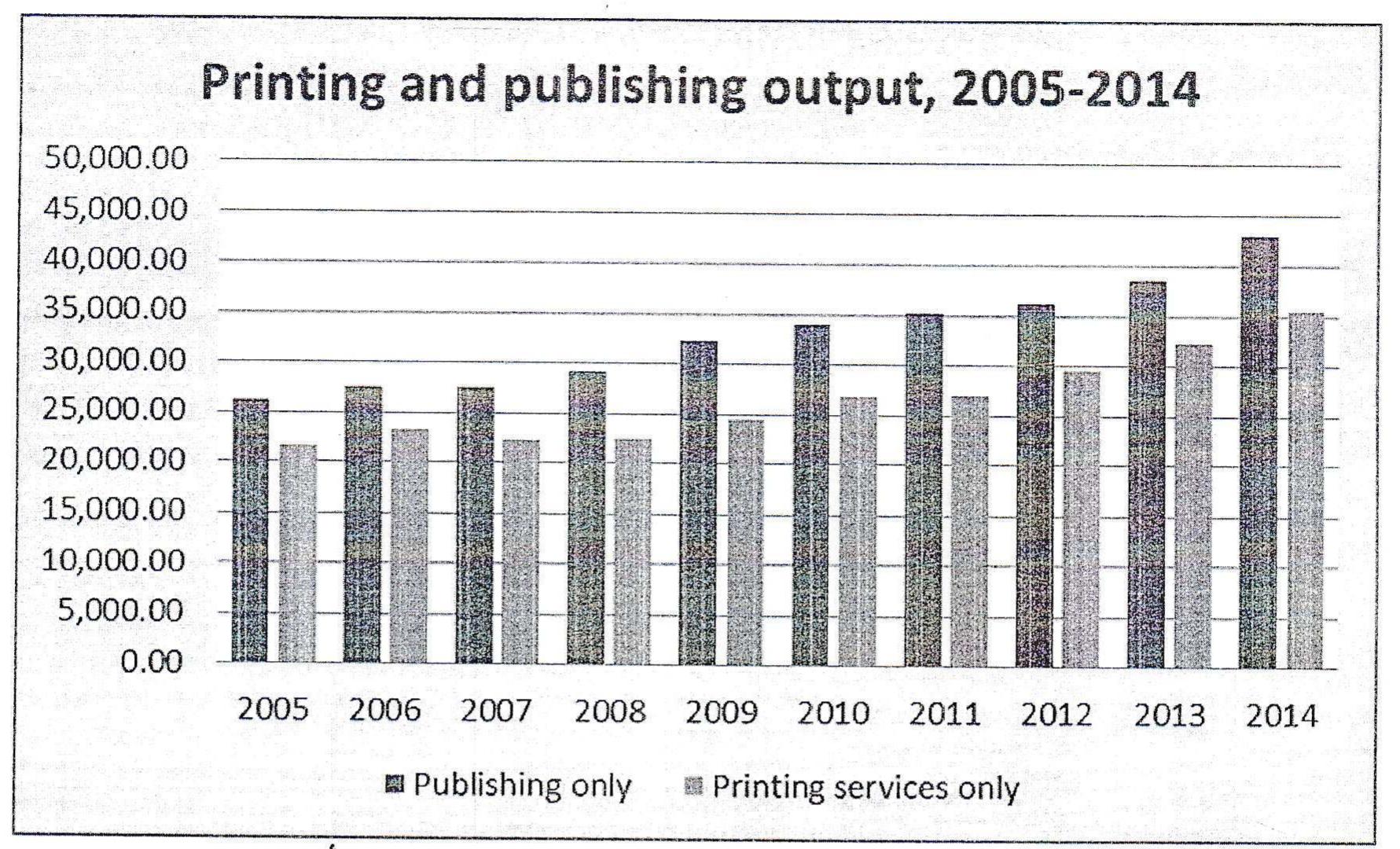 (PDF) The printing industry in the Philippines: A general landscape