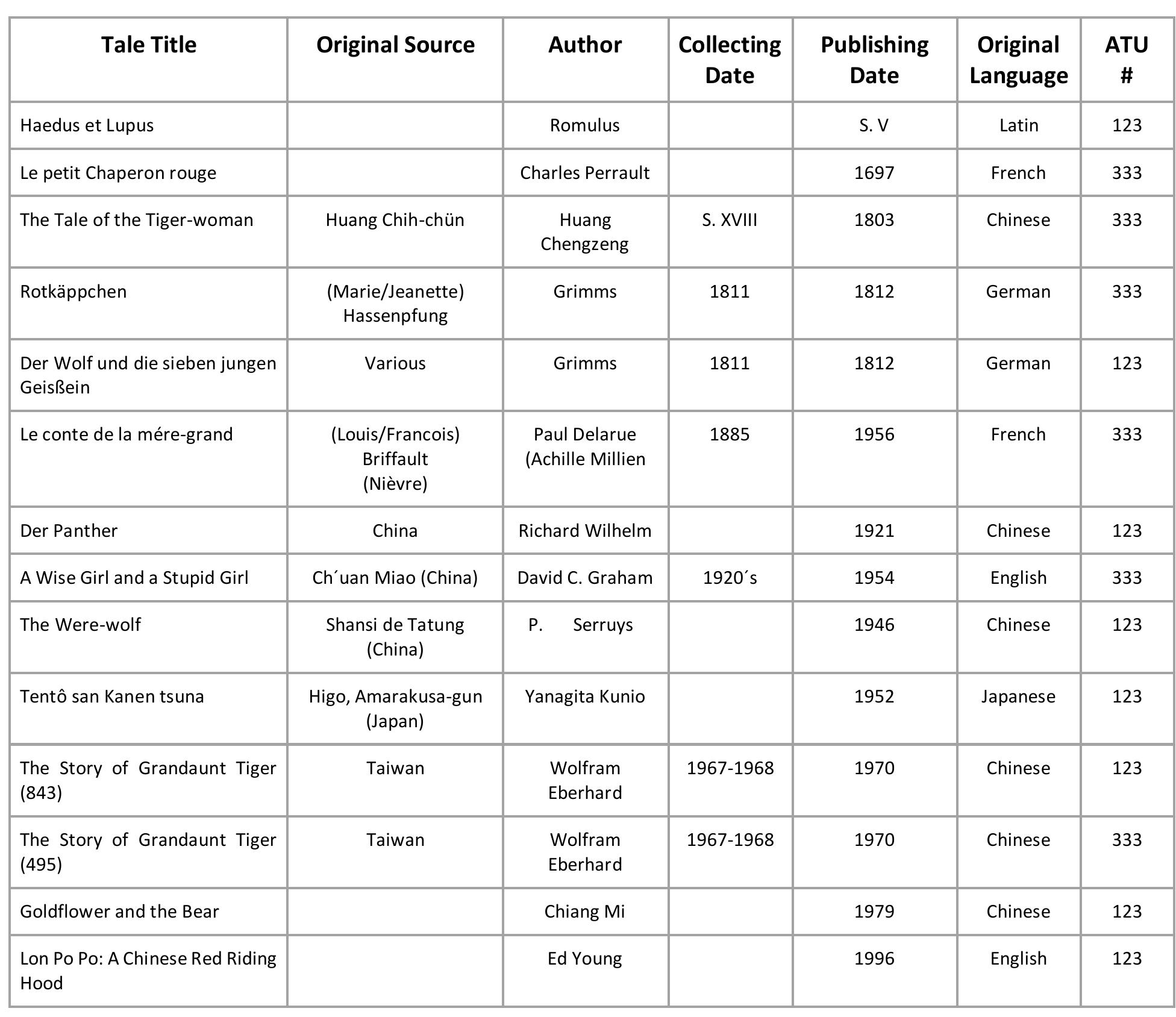 (PDF) Our folktales and the stories of others: Interpreting folk ...