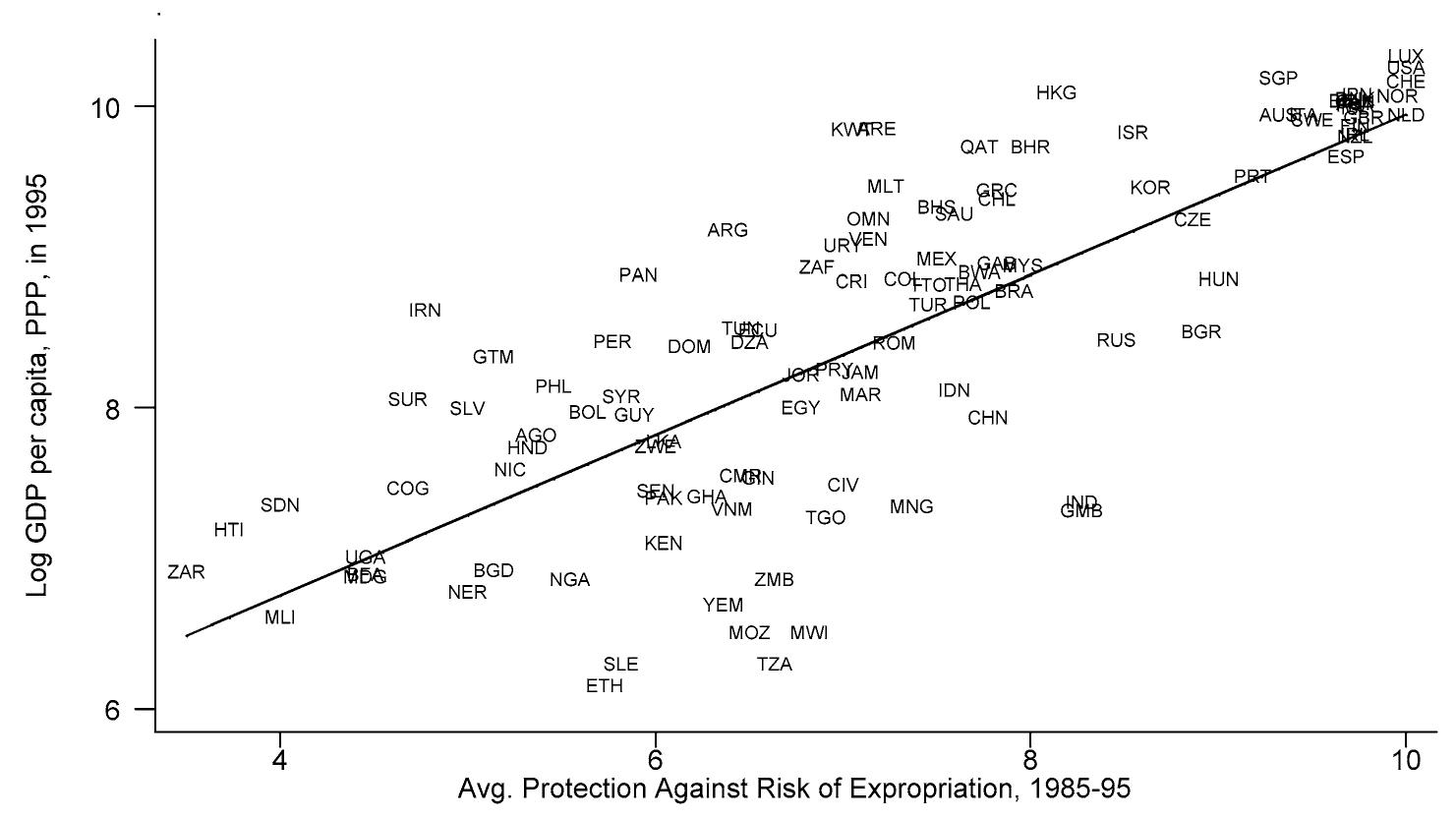 (PDF) INSTITUTIONS AS A FUNDAMENTAL CAUSE OF LONG-RUN GROWTH