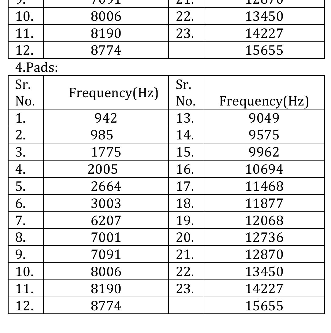 Table 4 Frequency Response Function Measurements Of Disc