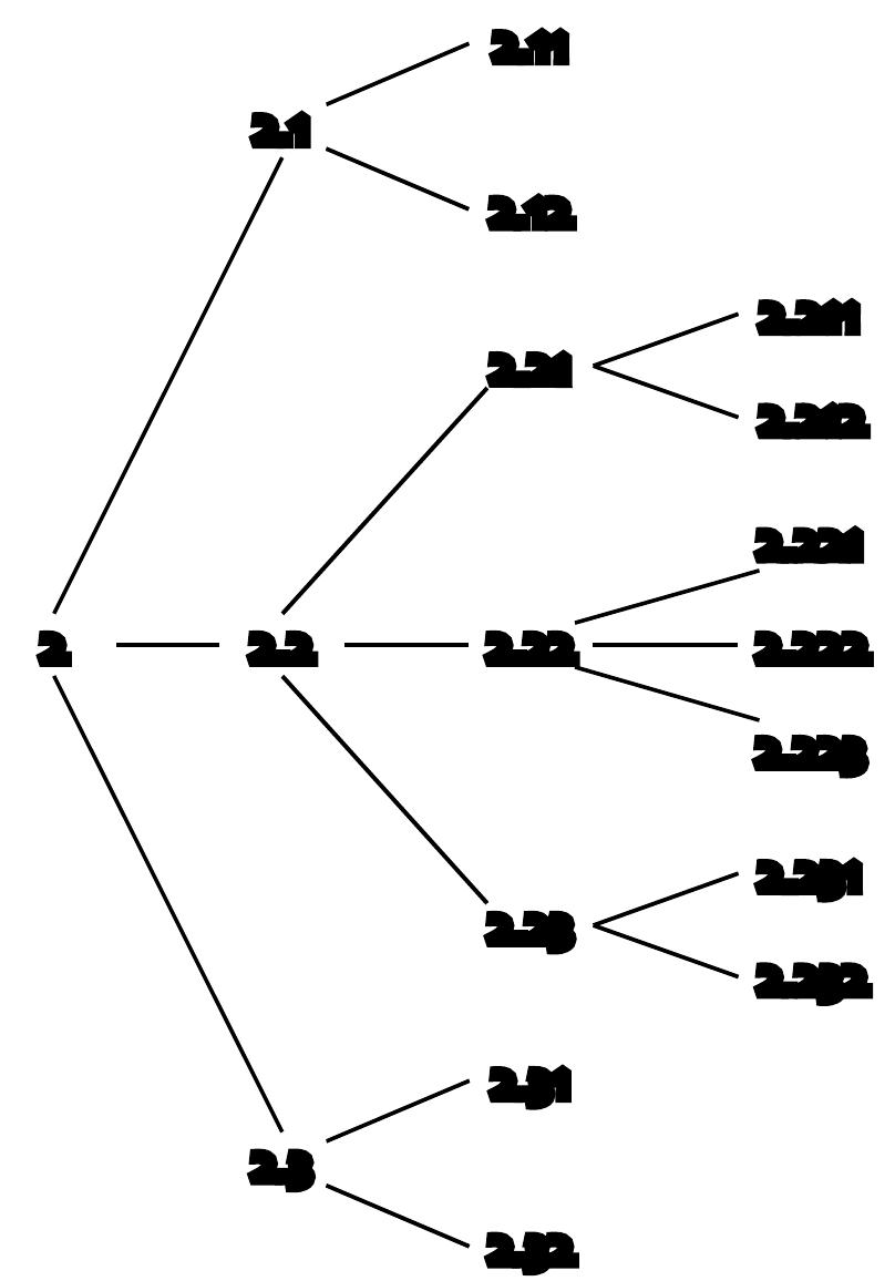 Constituent structure tree, movement 2 an immediate