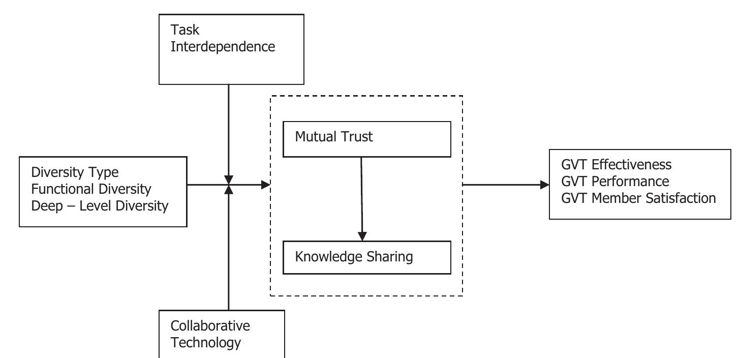 Conceptual research model.