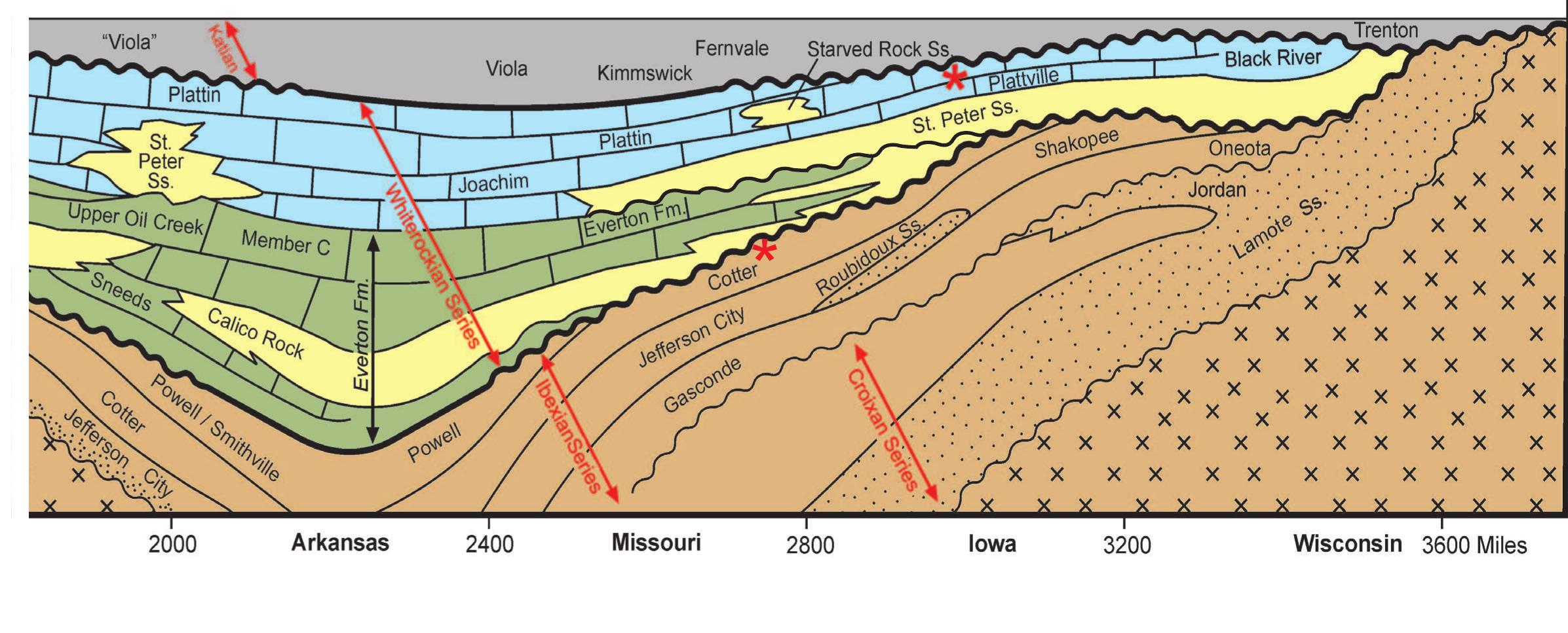 Reconstructed cross section of simpson and equivalents from