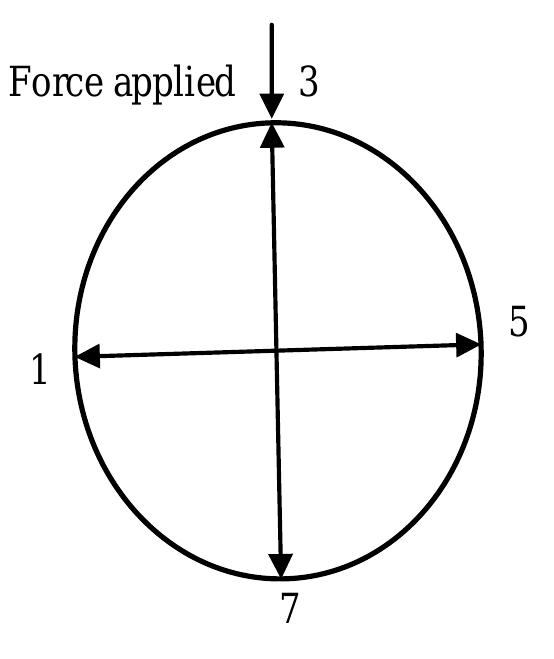 (PDF) Ovality in Pipes