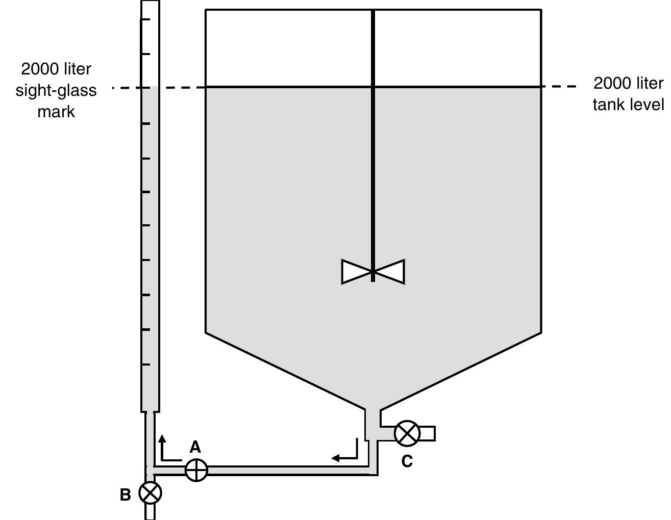 2 the syrup tank and sight glass a sight glass is a narrow