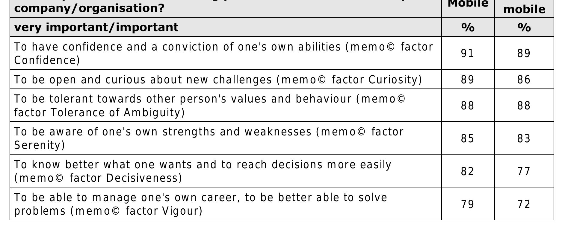 Table 26 - The Erasmus Impact Study. Effects of mobility on