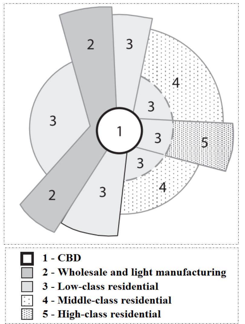 Source: the geography of transportation systems (rodrigue et