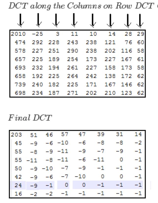 Thus, this completes the algorithm structure of the complete