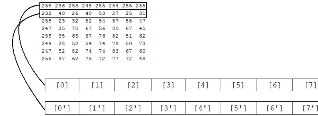 As, shown in one pass, we will consider the values of two